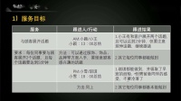 会议No.12-简报会议填写规范-20min