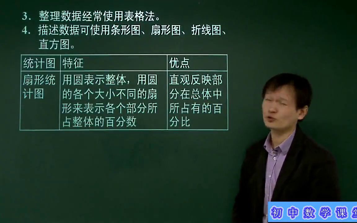 初一数学:统计与知识回顾知识点,重点解析