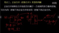 2016年注会会计基础班-长期股权投资01