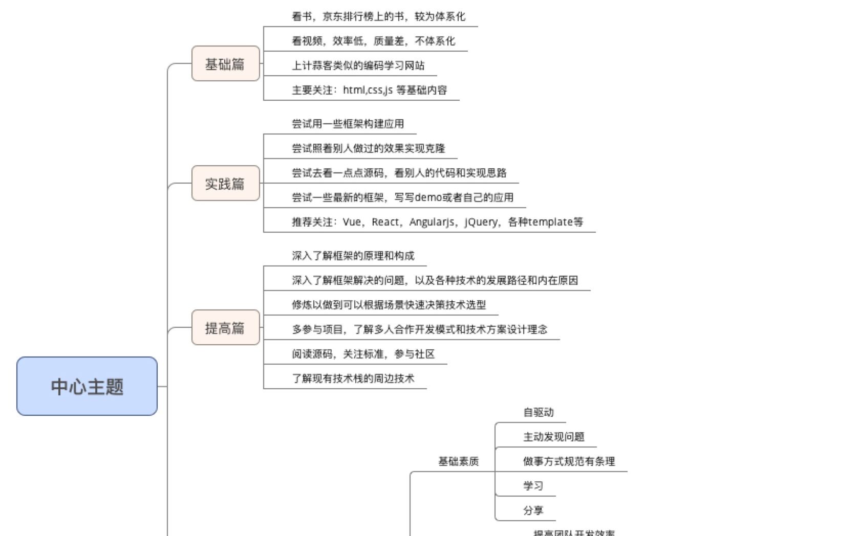 web前端难点解析一学就会,不需要到处问别人,自己解决问题!