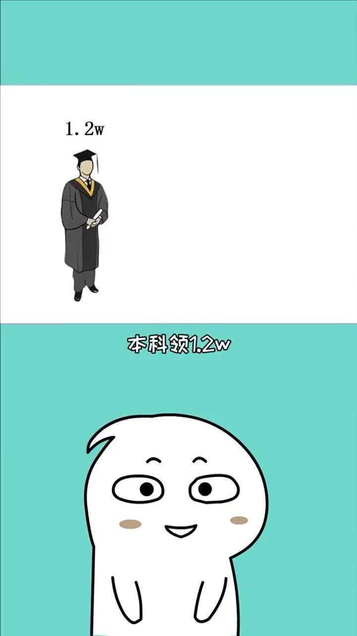 高校毕业生就业补贴