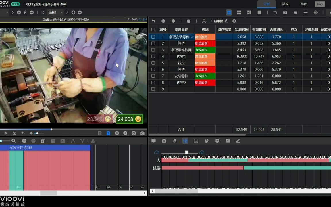 ...作业分析_作业动作分析工具_VIOOVI-人机协作如何提高设备开动率
