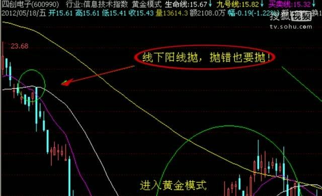 最好用的炒股软件 用最好用的炒股软件分析四创电子600990