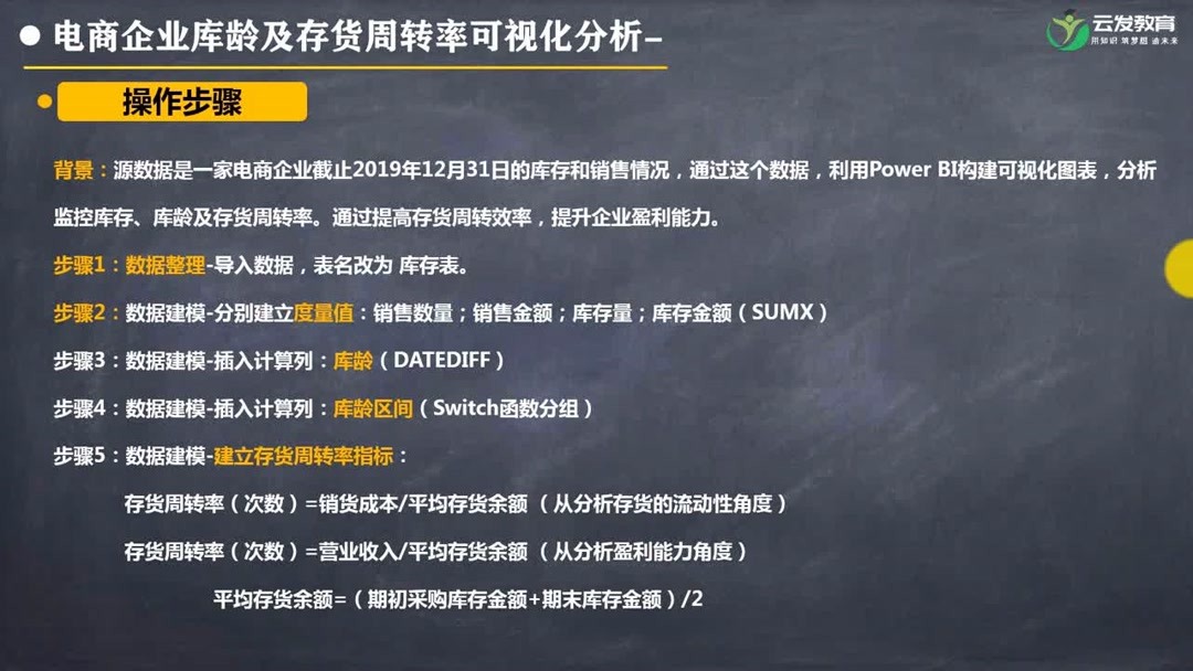 建议新人必看,商务数据分析入门,新人学习教程