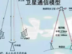计算机网络视频教程05-
