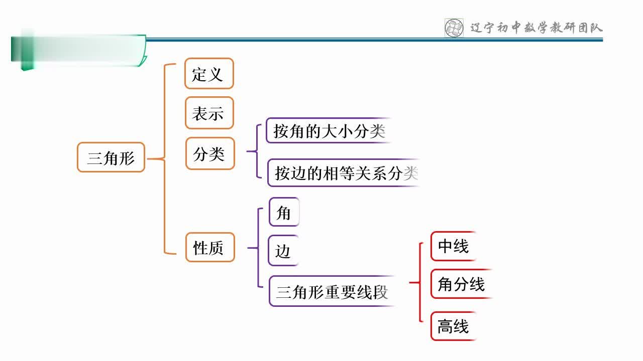初中数学 微视频 北师七下4.1认识三角形(4)