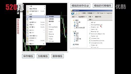 [做MT4达人]09.指标模版的使用