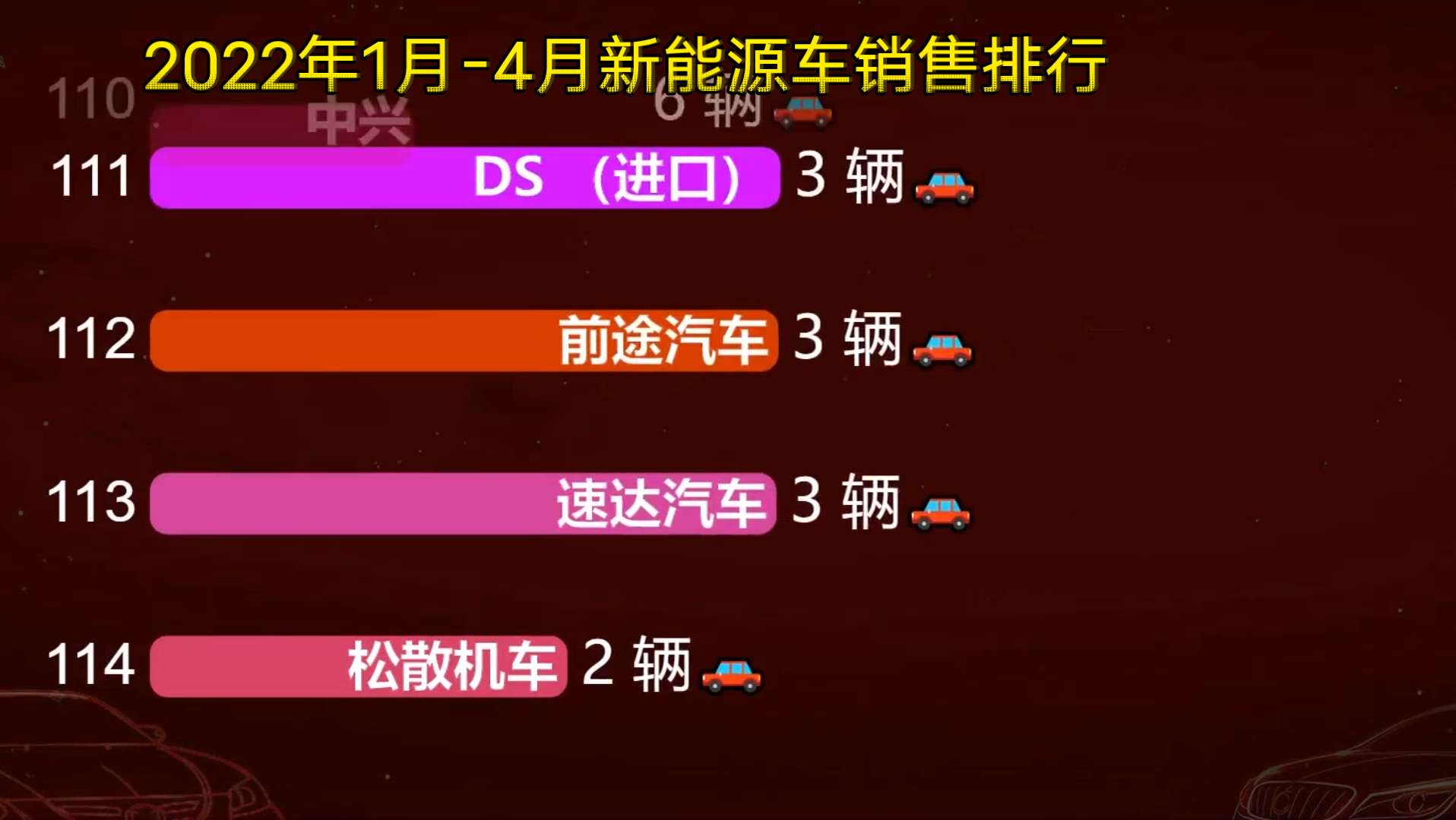 印度人评论中国2022年1月-4月份新能源车销售排行特斯拉不是第一!
