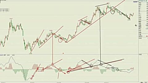 macd背离指标 怎么买股票入门 股票买卖技巧口诀