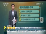 [第一时间]新闻热搜榜·数字 10月沪牌中标率5.5% 平均中标价88359元