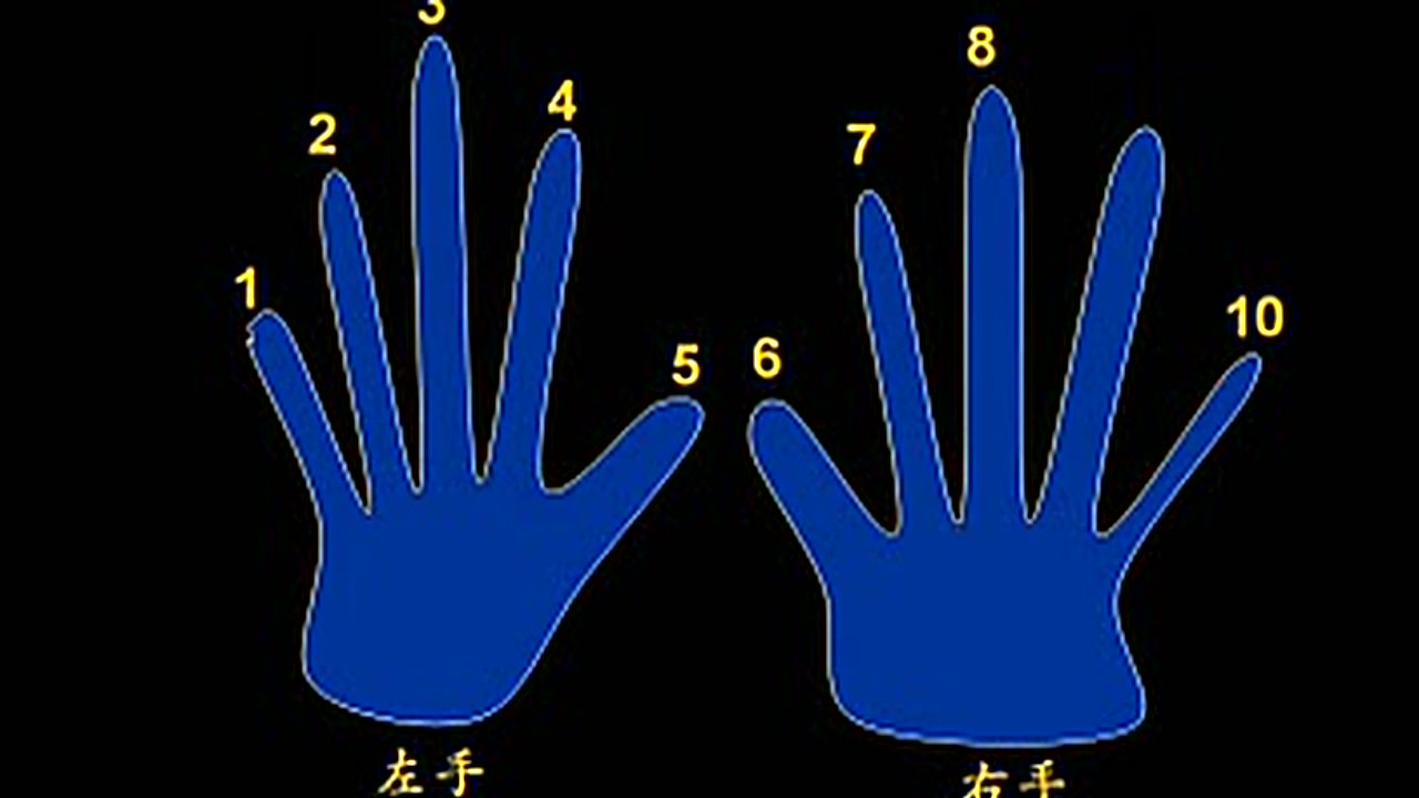 电子琴和弦简易教程