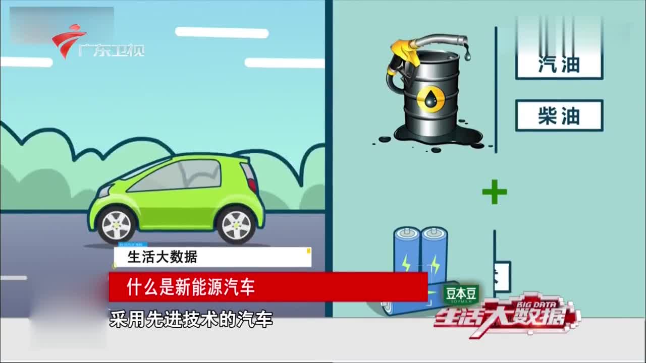 什么是新能源汽车?混合动力等新能源汽车是不一样的!