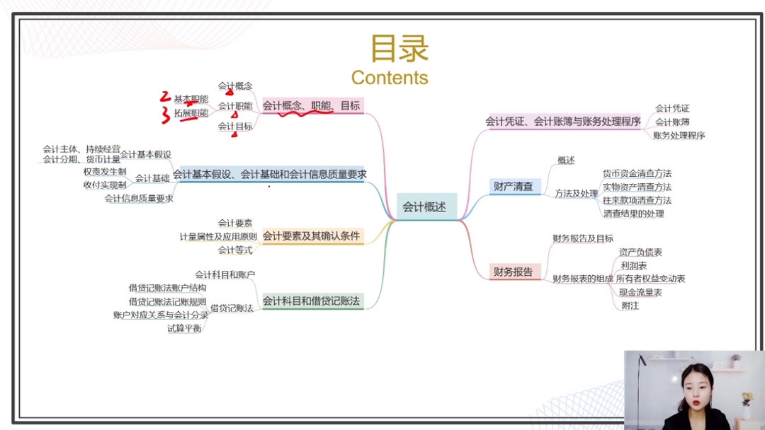 2021初级会计实务 02.概述