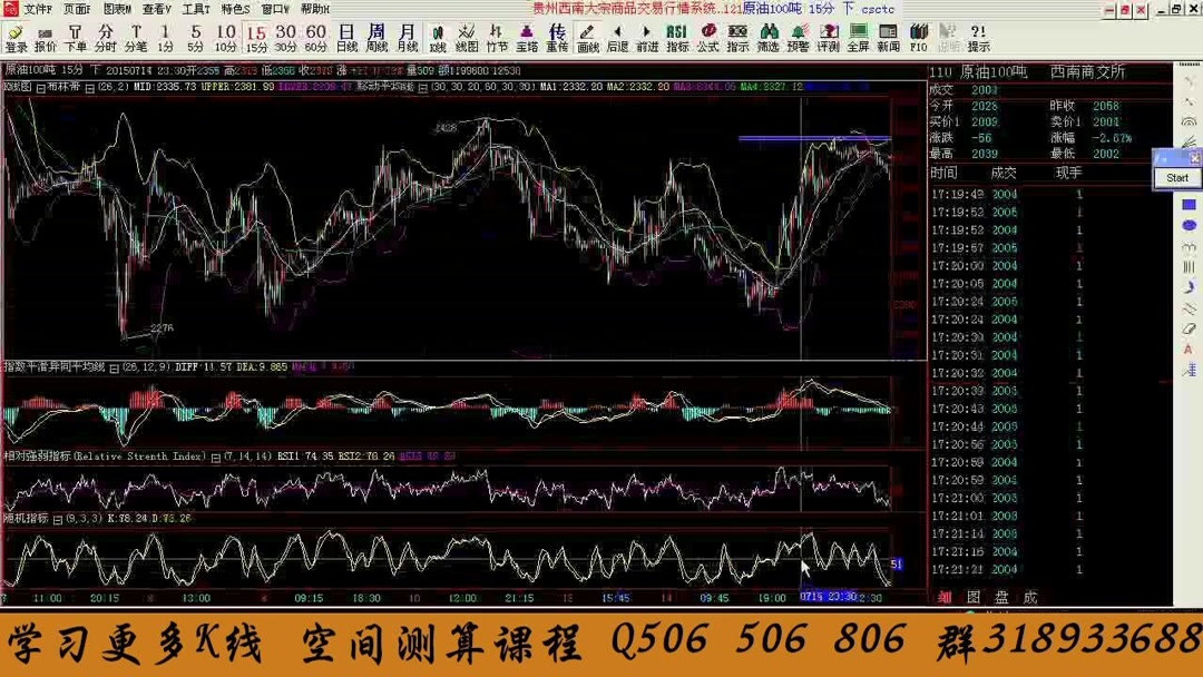 现货白银短线交易【高胜算交易策略】如何判断市场滞涨止跌