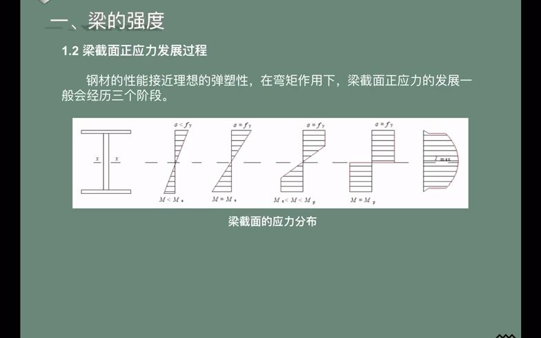 19梁的强度与刚度-李洪正&闫建柳