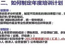 TTT培训师练荣斌-李雪-如何制定企业年度培训计划2