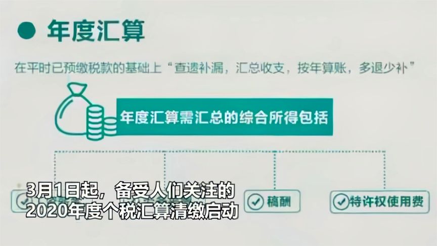 2021年个人所得税退税来了,你是退还是补