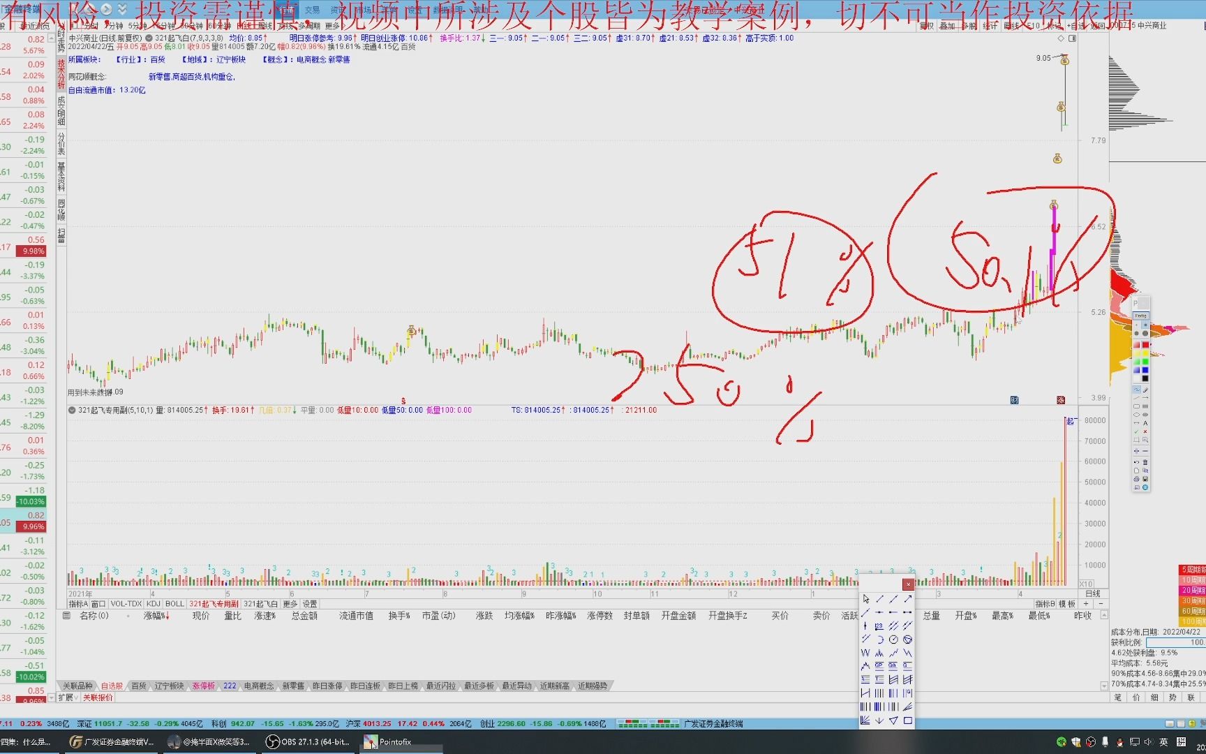 韭菜为何偏爱看指标炒股