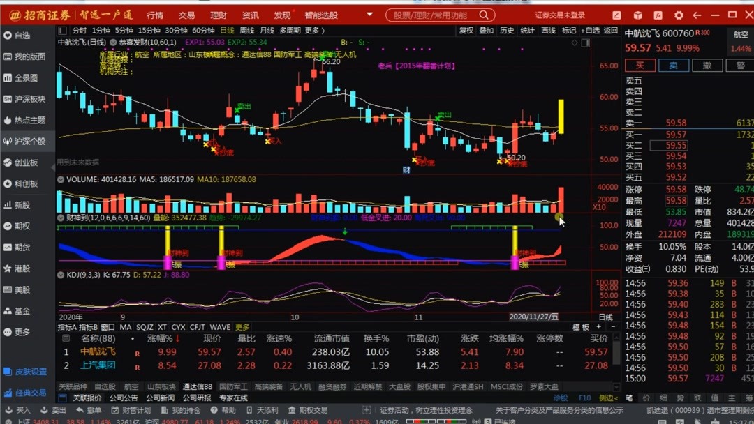 炒股入门知识视频 股票操作指标精粹
