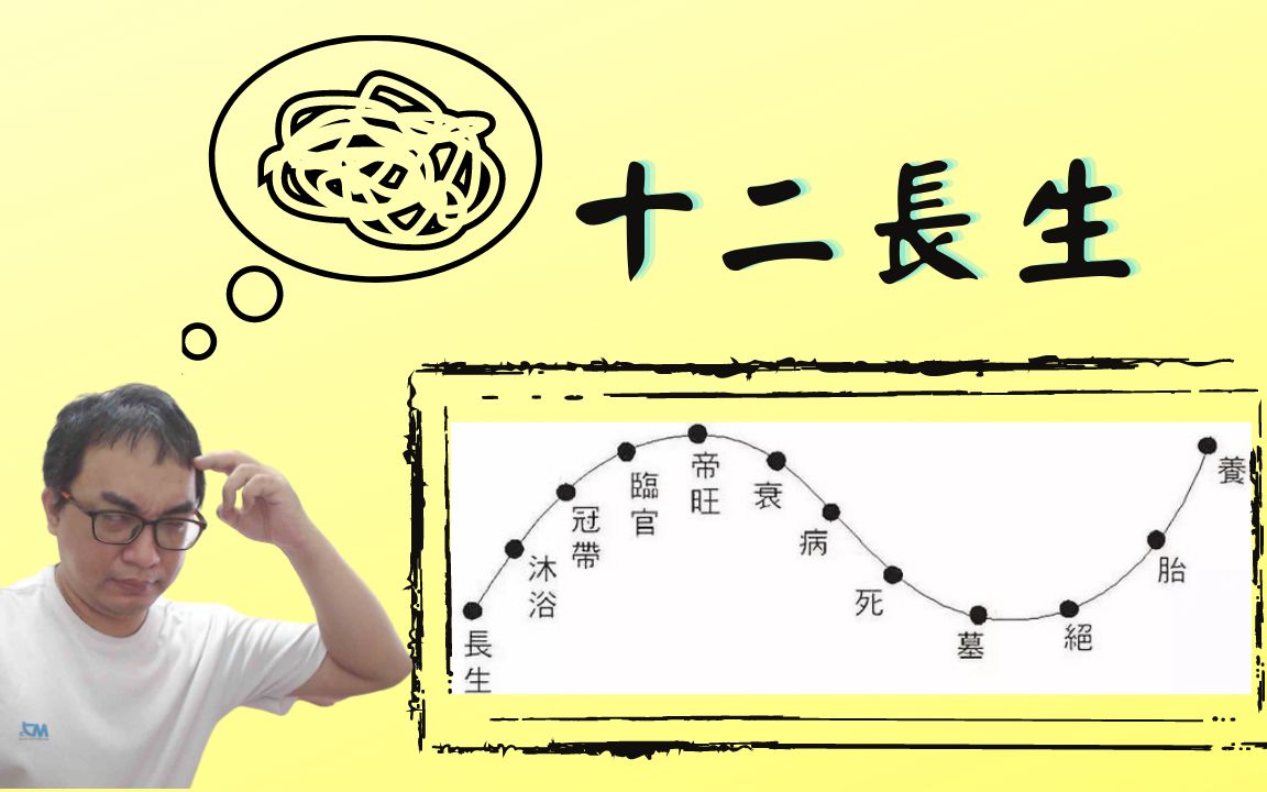 八字命理:十二长生的迷思