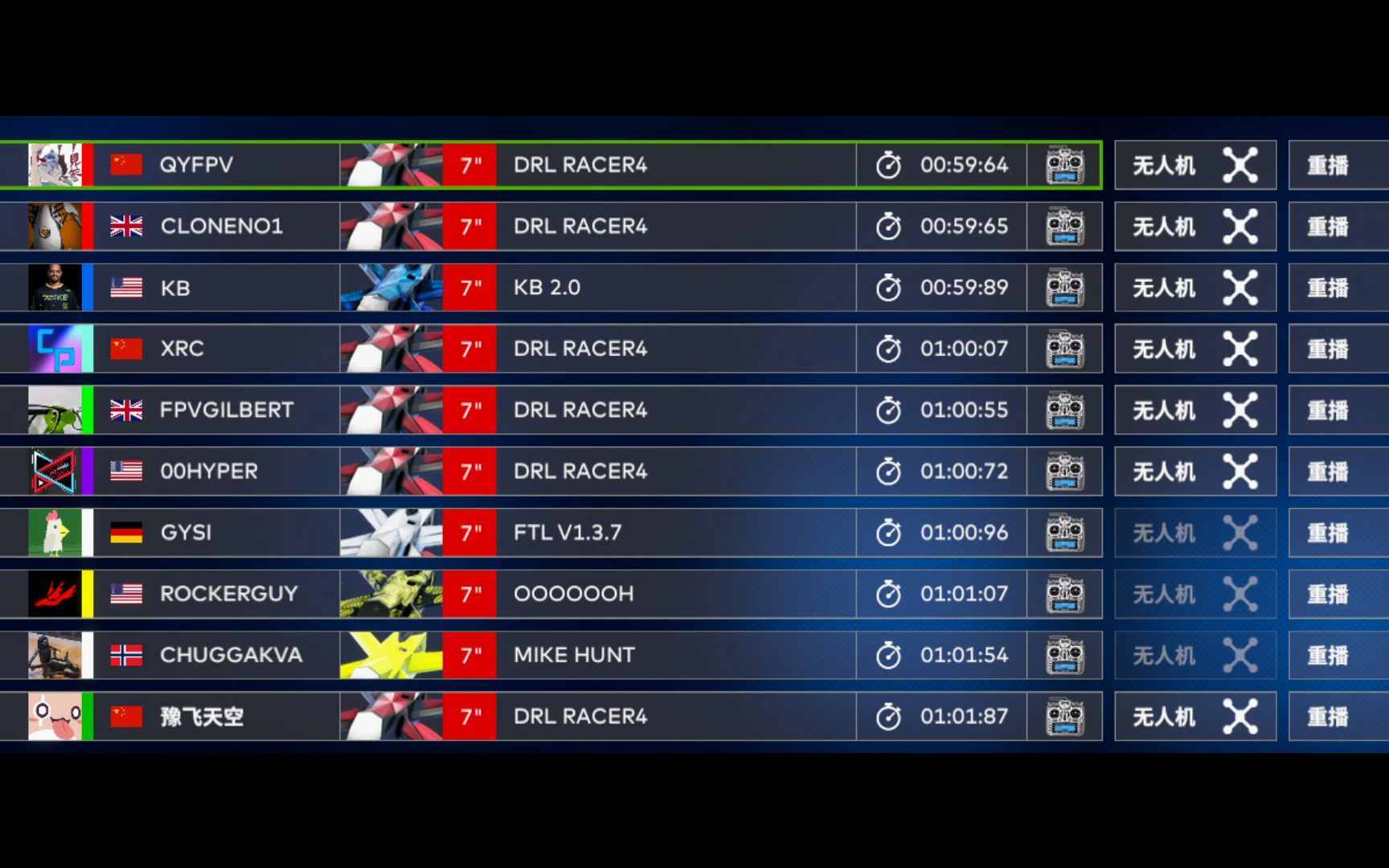 DRL模拟器线上巡回赛第九站 第一