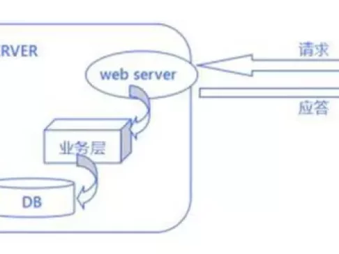 phpstudy安装设置