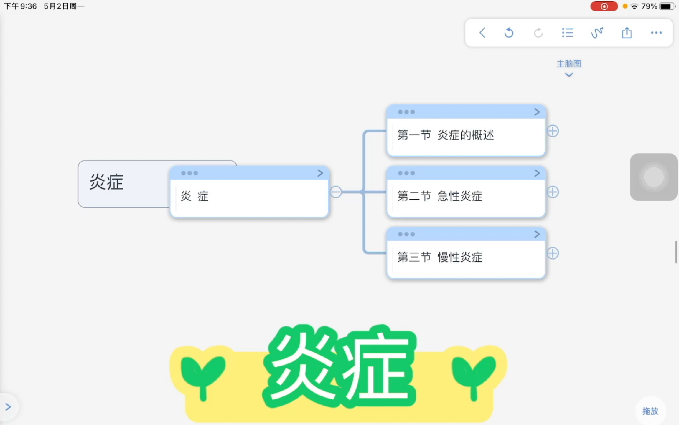 《病理学》自讲复习——炎症