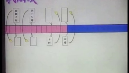 苏教版三年级数学下册《24时记时法》部级优课-江苏省(全国小学数学...