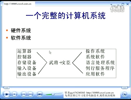 电脑组装1_电脑维修视频教程_计算机基础知识视频教程_计算机基础_...