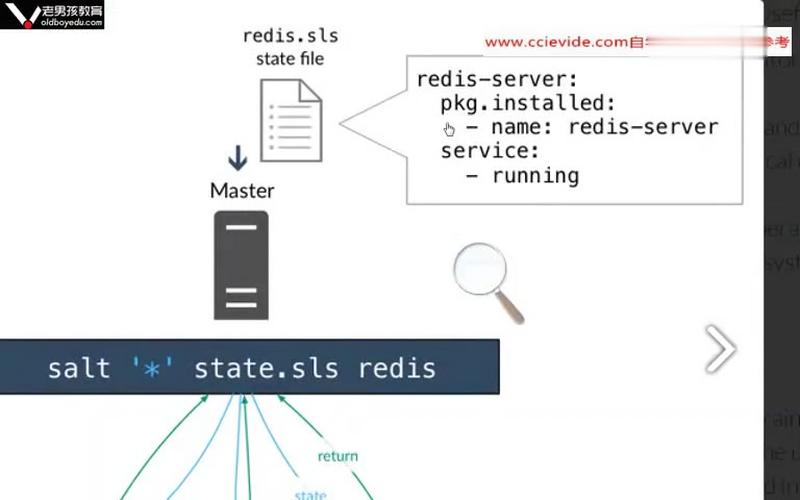 「公开课」Python3放弃教程(2017)「更新」0156-本周作业.avv_