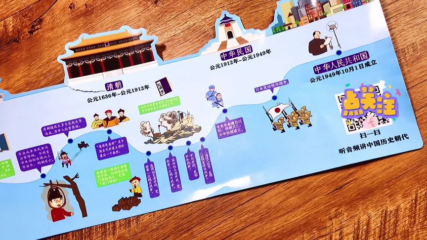#朝代顺序 有了这张漫画版思维导图大事记