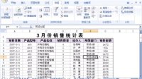 产品销售数据分析
