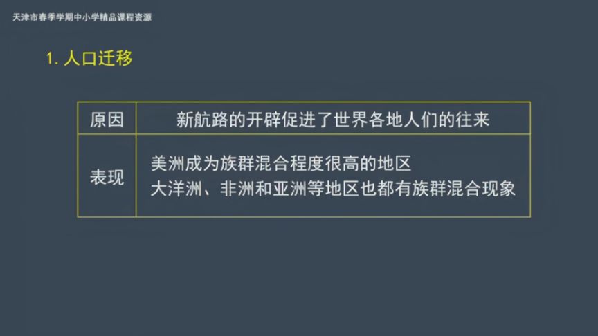 第7课 全球联系的初步建立与世界格局的演变
