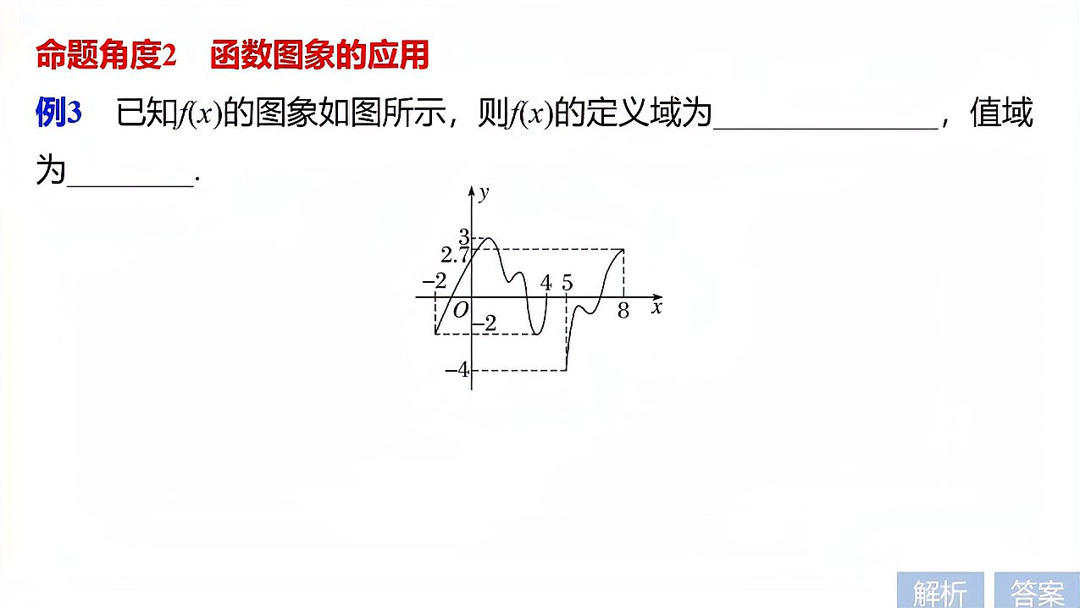 函数图像在求定义域和值域中的应用，函数图像你真的懂了吗？