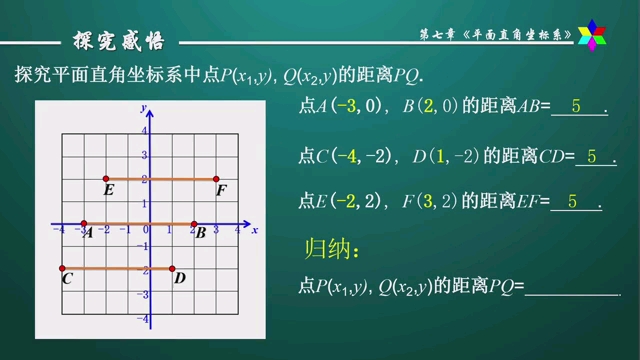人教版七下数学 7.1平面直角坐标系 巧用坐标求面积专题