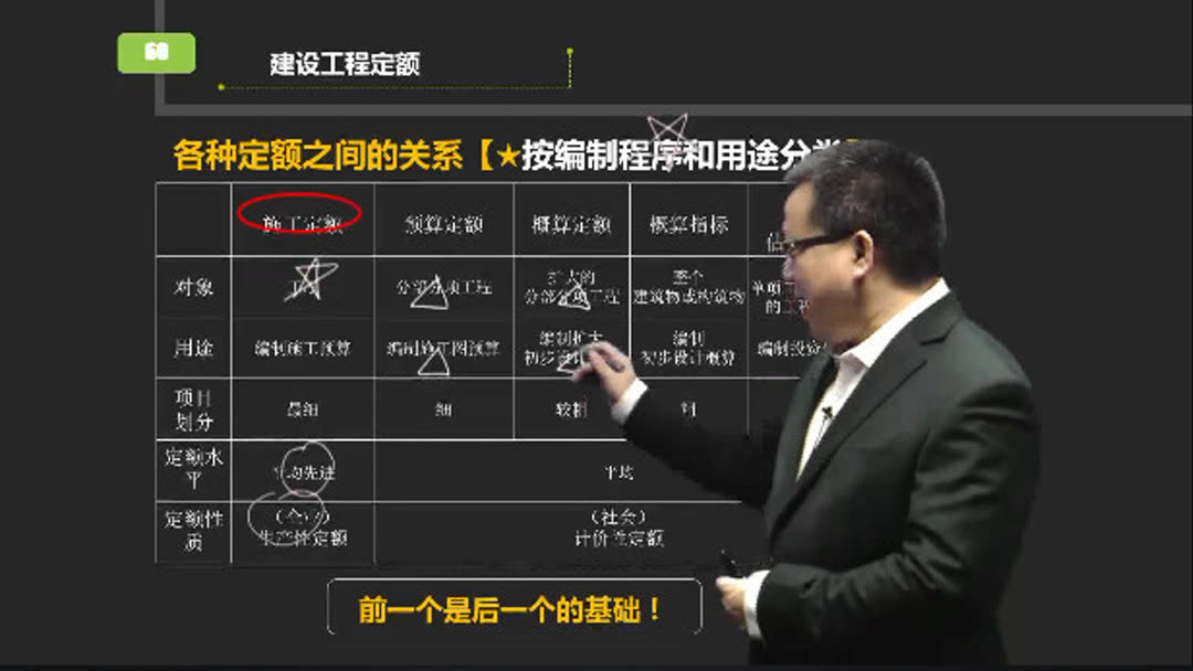 2018来学网来学教育二级建造师施工管理考试专题强化班-定额18