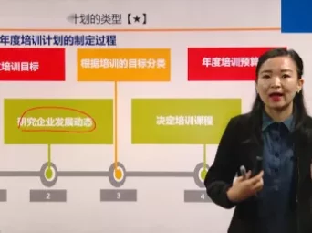 043 员工培训计划的类型