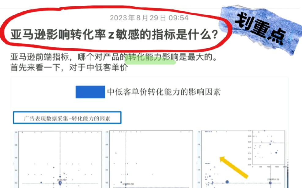 亚马逊影响转化率最敏感的指标是什么?