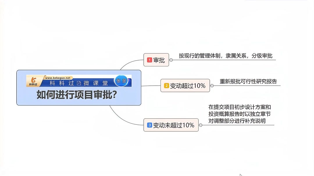 系统集成项目管理工程师项目可行性研究分为哪几个阶段?