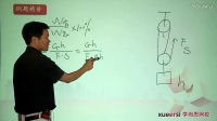 【初二物理沪教版】:(1)机械效率及力学综合计算知识点