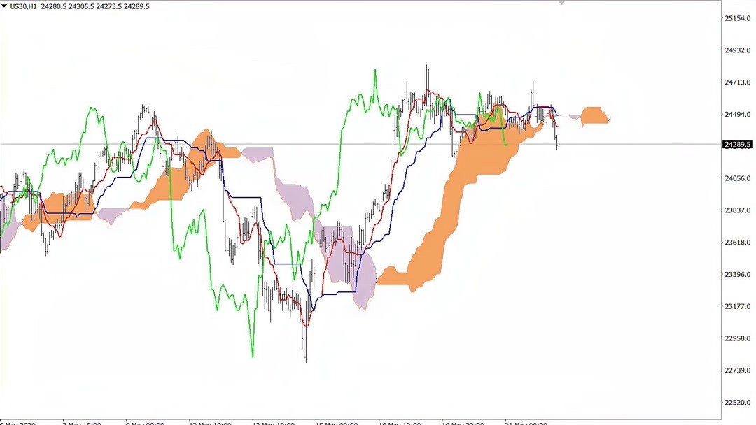 英磅2021.3.22-26一目均衡表复盘