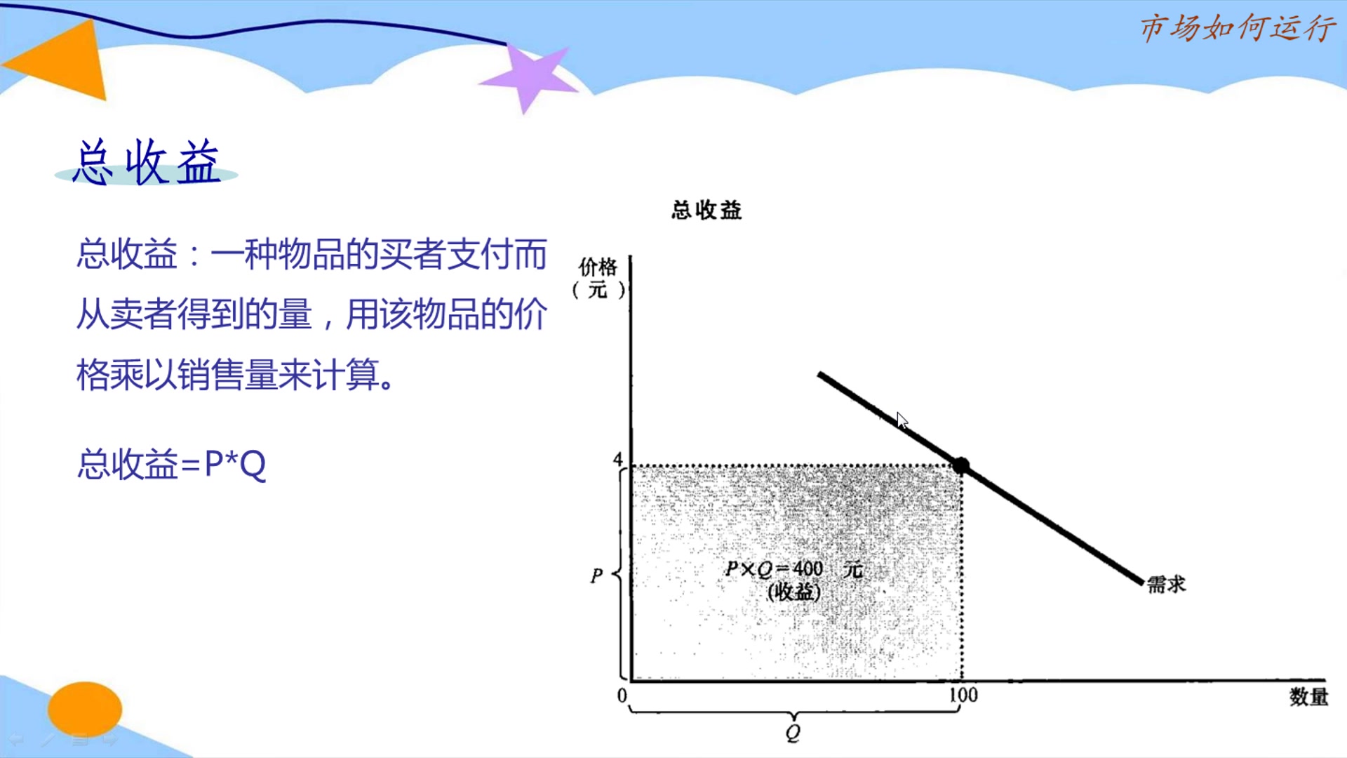 经济学原理:总收益计算