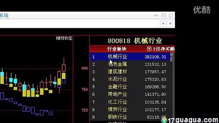 2012-5-29 经传陈良周二用户培训--指标选股