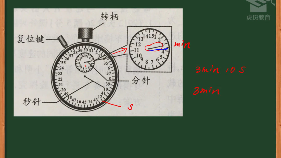 机械运动—第一讲