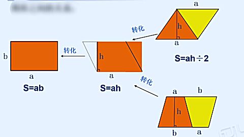 小学四年级数学 第25集 《多边形的面积》复习课