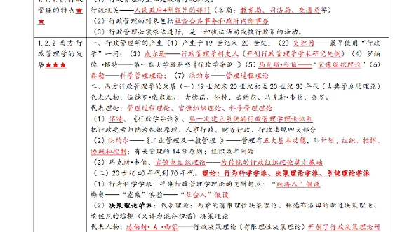自考00277行政管理学密训高频考点汇总