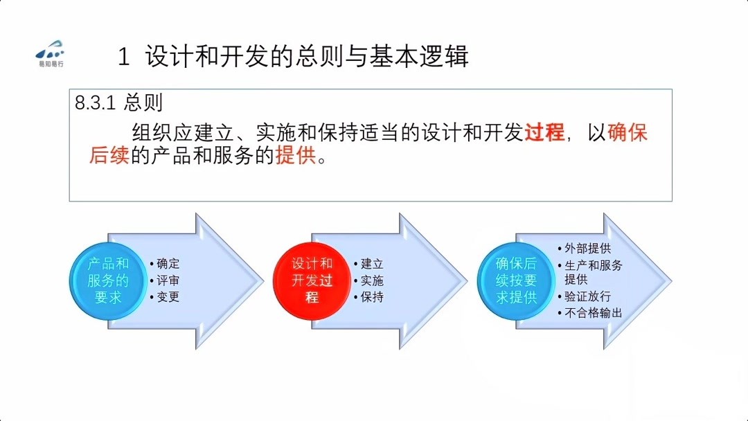 30-转化为更详细的要求-8.3产品和服务的设计和开发A