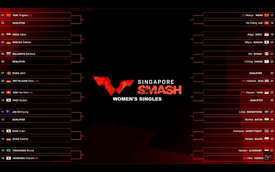 抽签|WTT新加坡大满贯【WTT新加坡大满贯20230309】