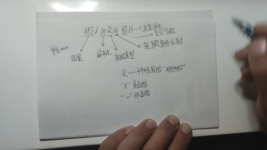 一分钟带你了解轮胎参数的含义