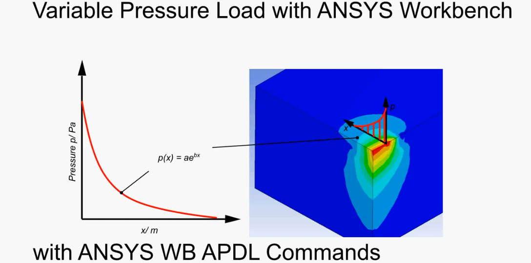 ansys workbench热源移动分析中变压力载荷的施加